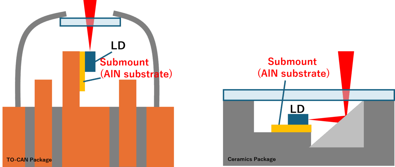 【Press Release】U-MAP Achieves Mass Production Qualification for ...